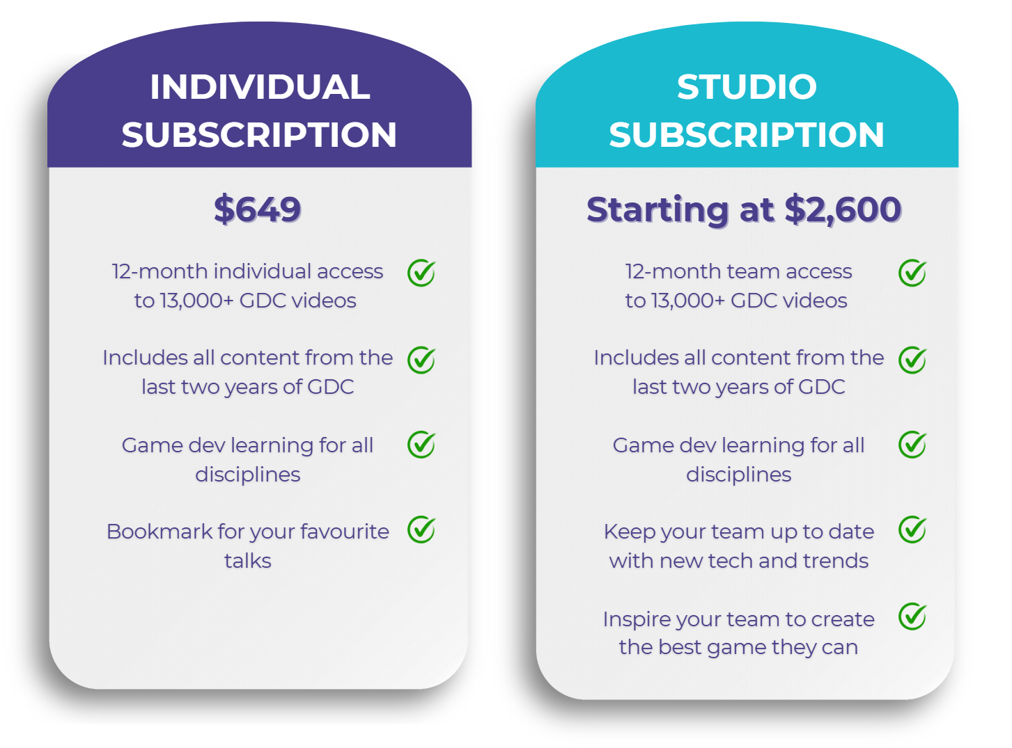 Request Subscription Information | GDC Vault